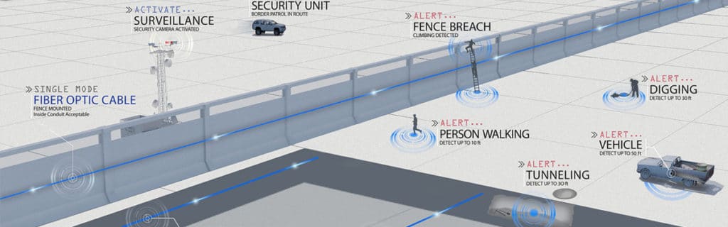 Linear Ground Detection Border Security Monitoring | OptaSense