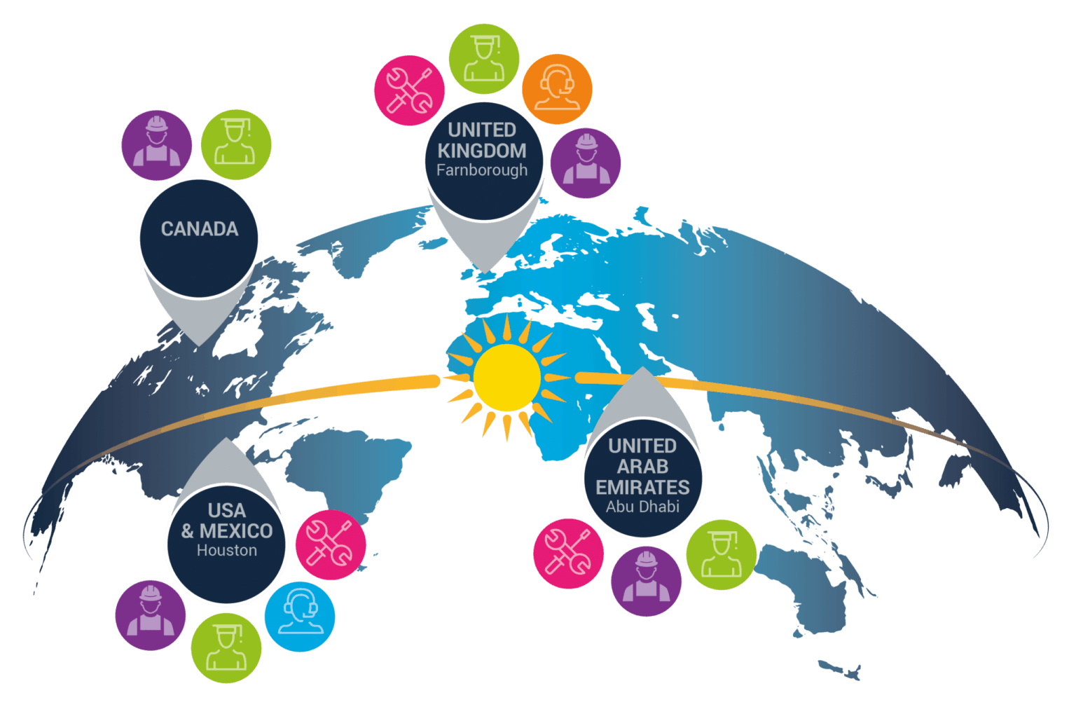 Support Services Tailored to Meet Your Needs | OptaSense