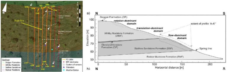 Strain & Temperature Monitoring Using Rayleigh Backscatter Sensing ...
