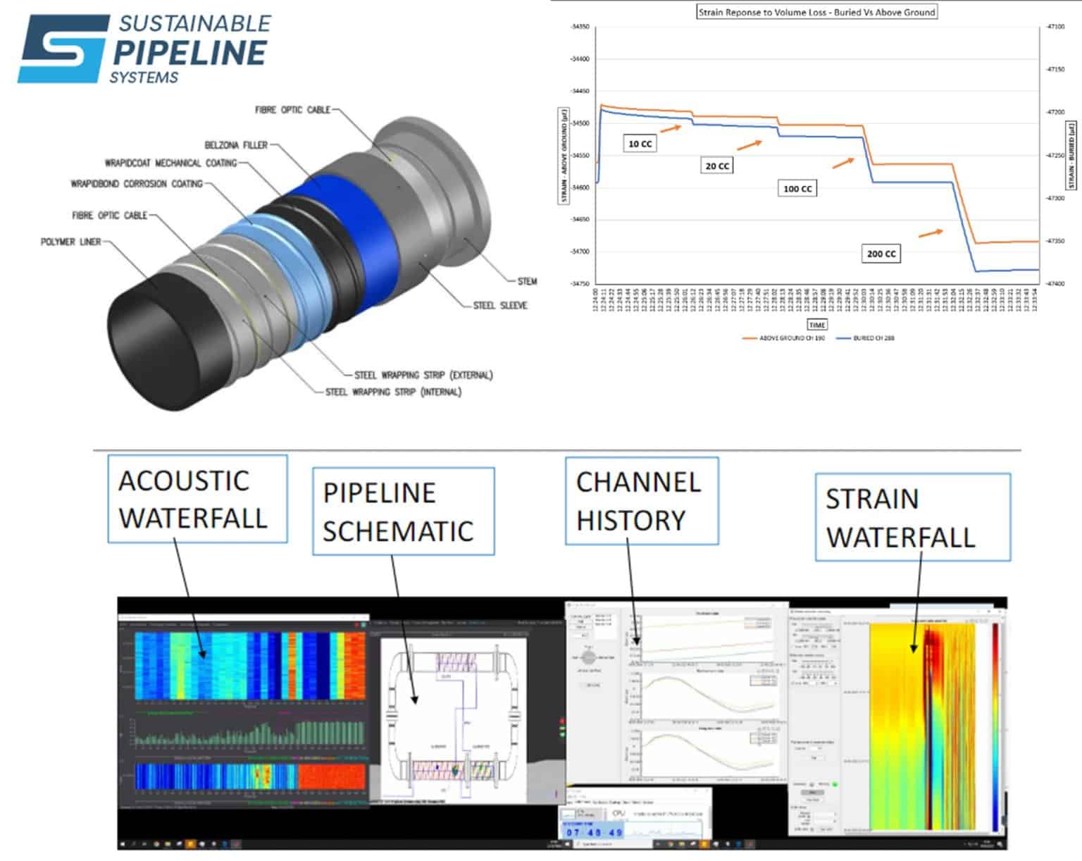 SPS Unveils Hydrogen Pipeline Tech | OptaSense